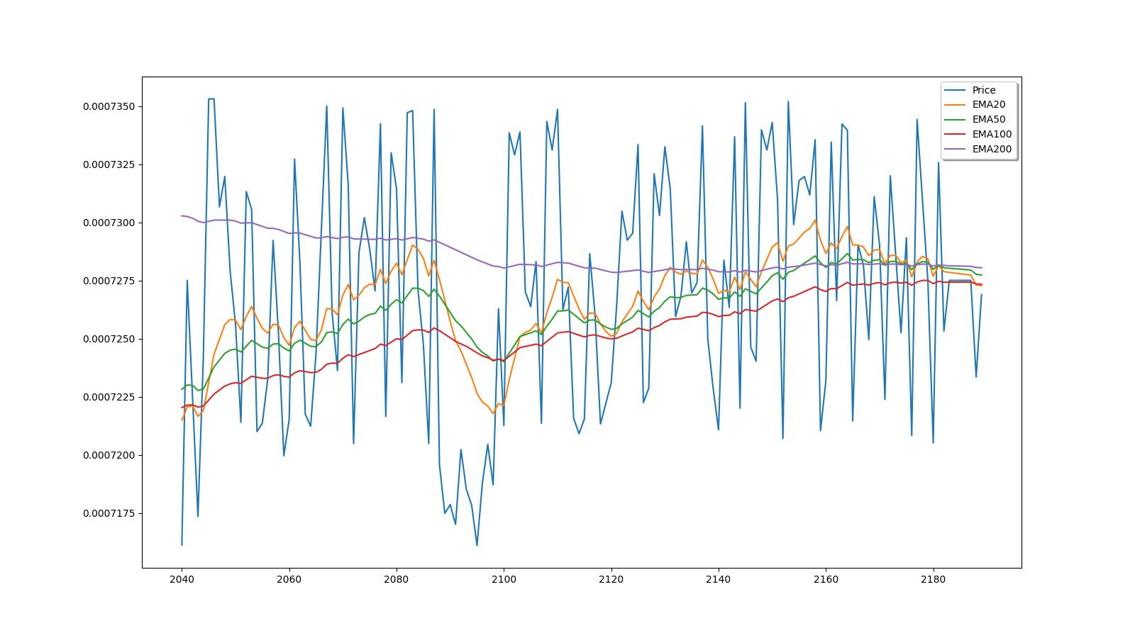 Maxonrow Exponential Moving Averages