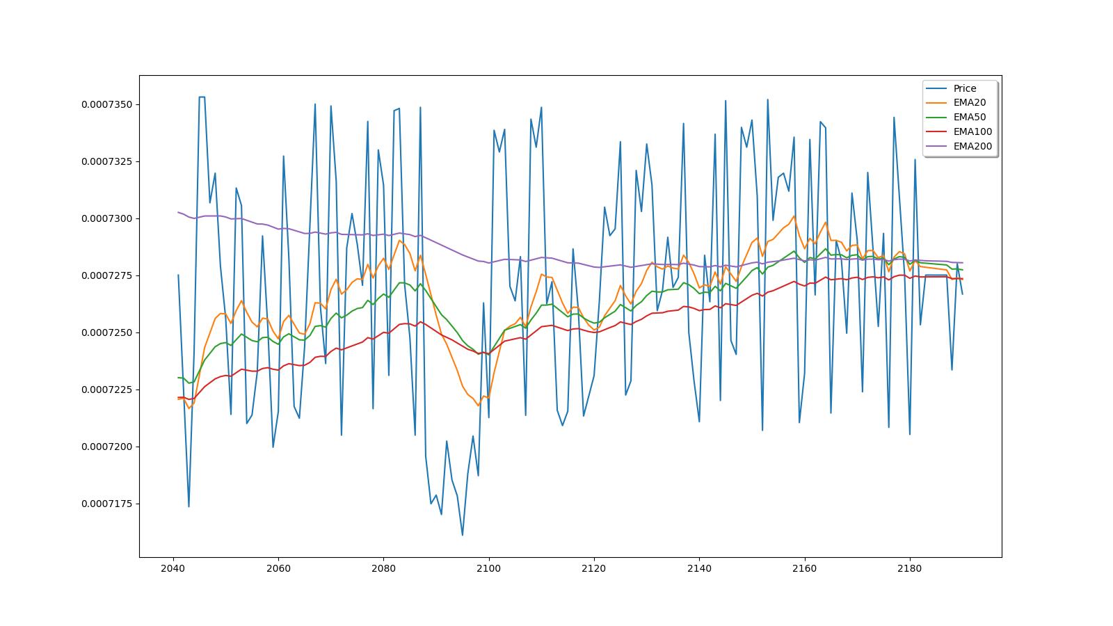 Maxonrow Exponential Moving Averages