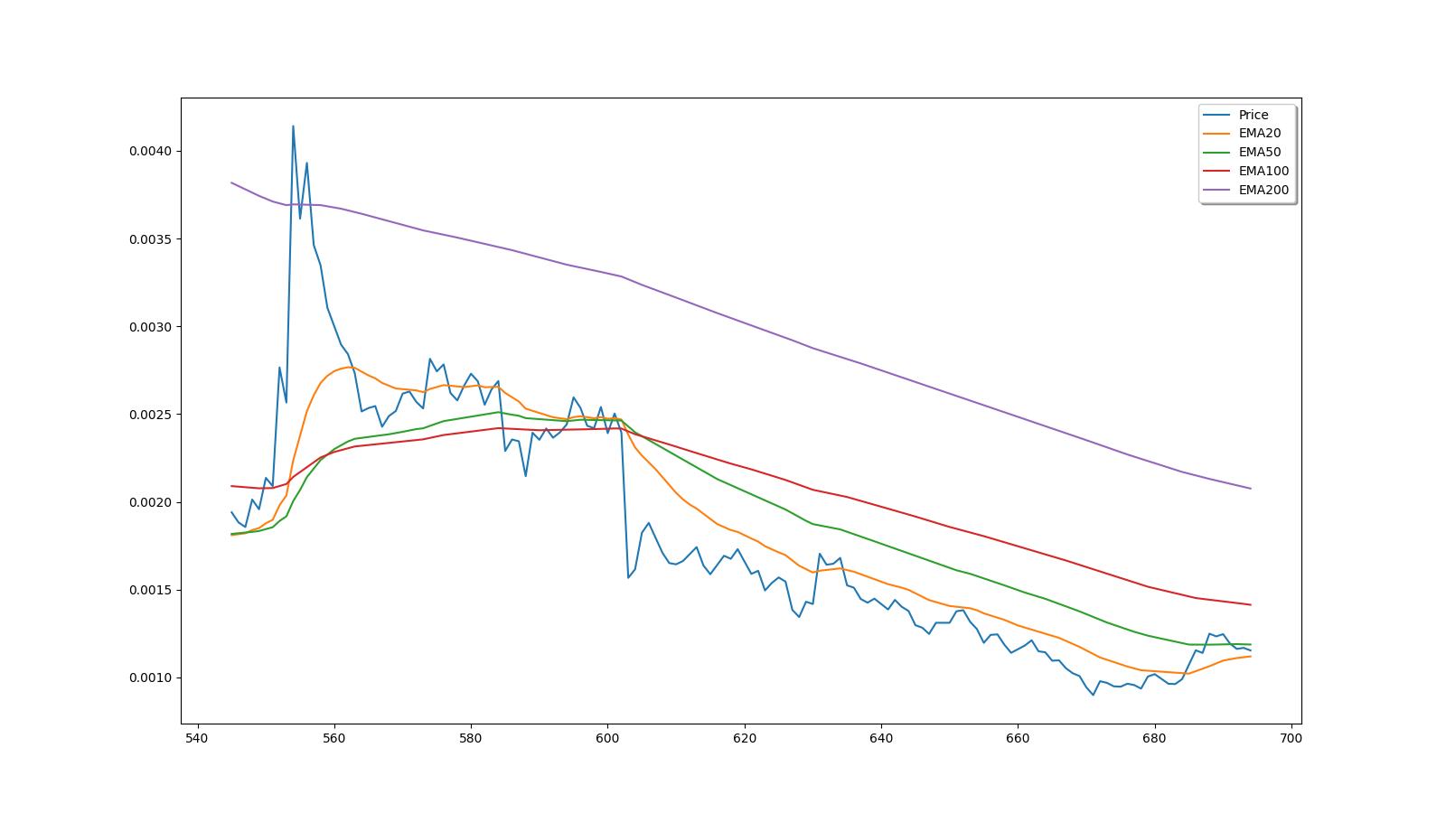 Memecoin Price, Chart, Market Cap, MEME Coin Essentials | CoinLore