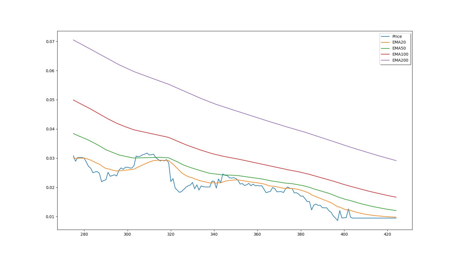 Mendi Finance Price, Chart, Market Cap, MENDI Coin Essentials | CoinLore
