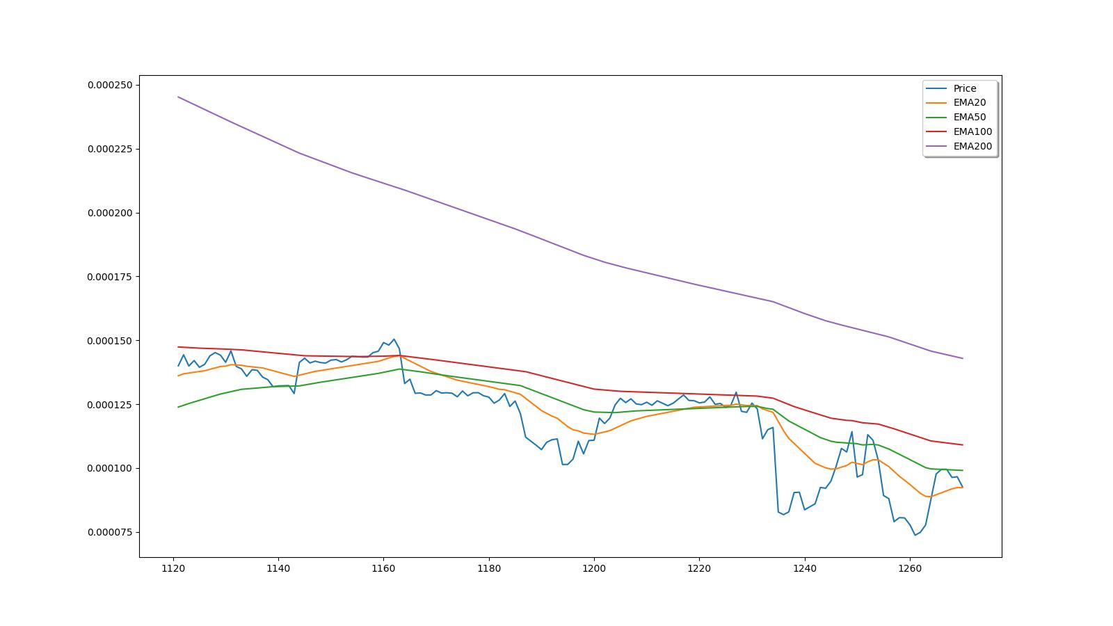 MetaFighter Exponential Moving Averages
