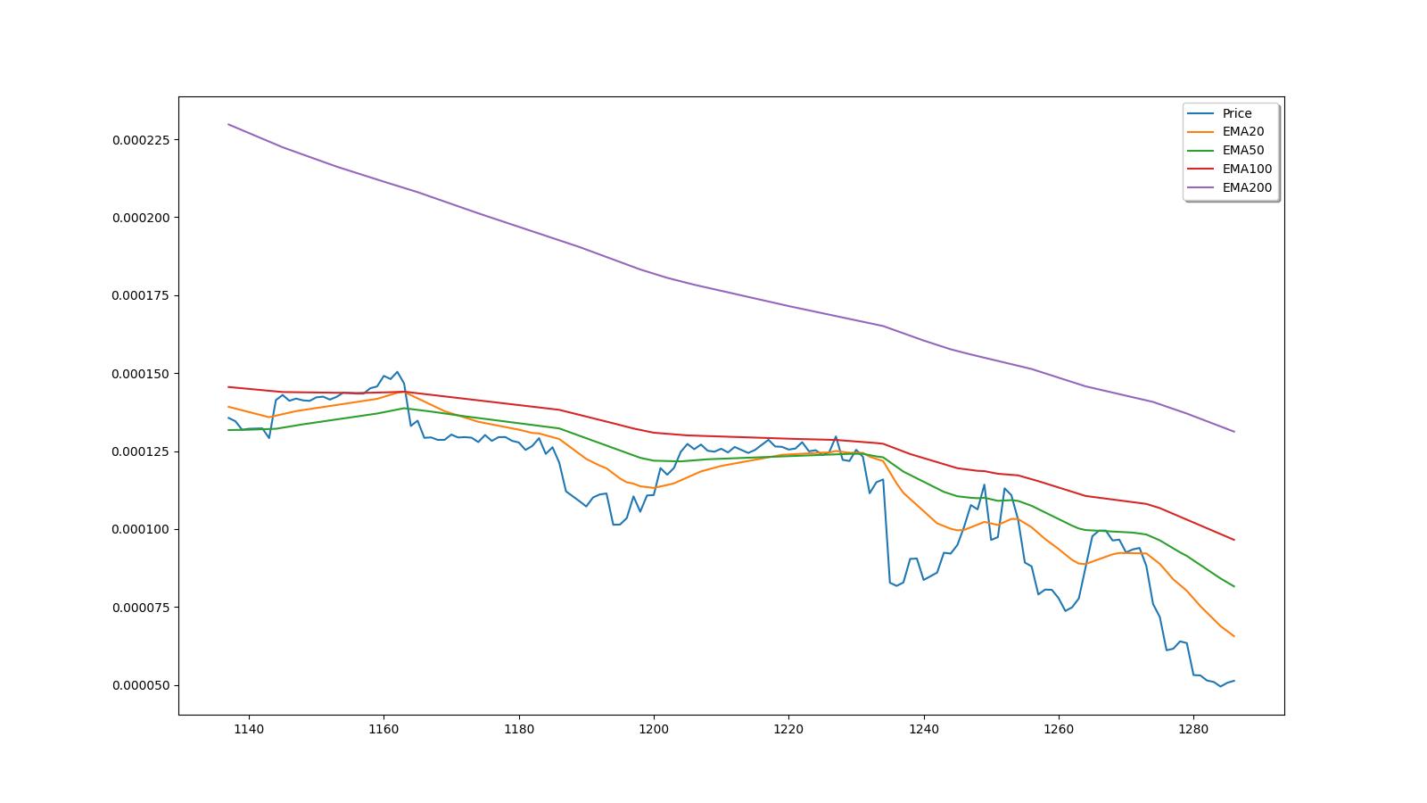MetaFighter Exponential Moving Averages