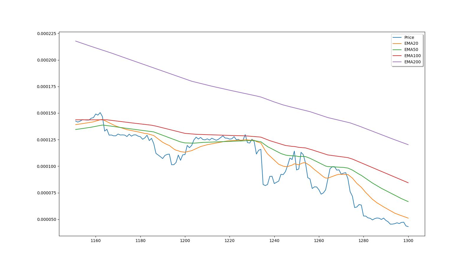 MetaFighter Exponential Moving Averages