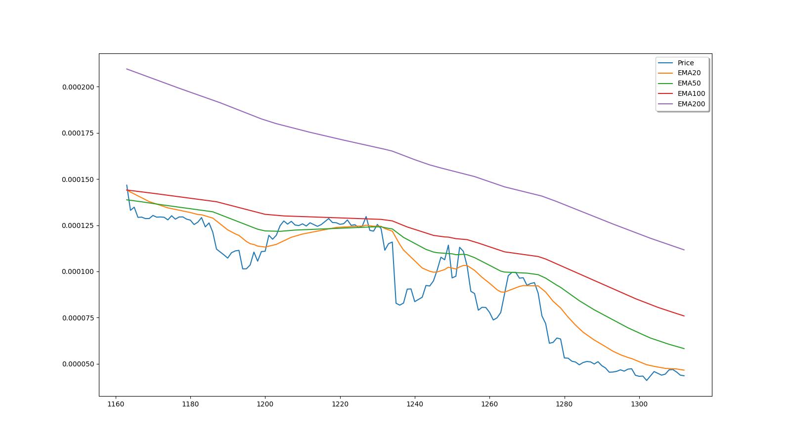 MetaFighter Exponential Moving Averages