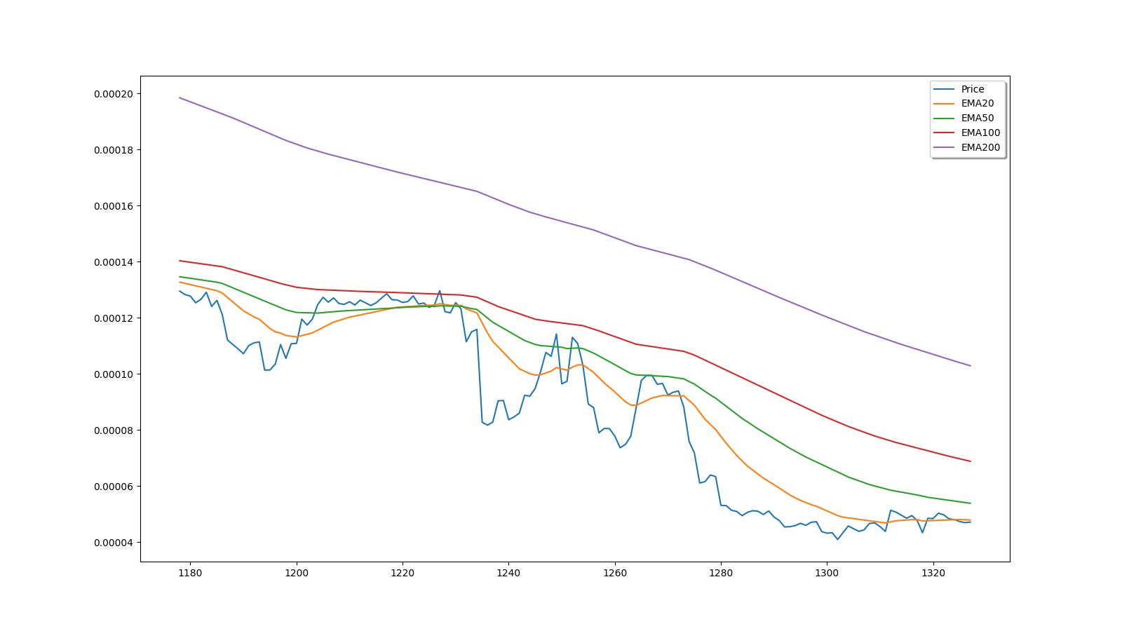 MetaFighter Exponential Moving Averages