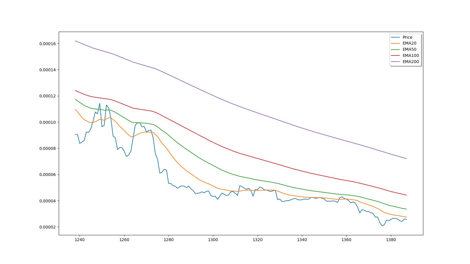 MetaFighter Exponential Moving Averages