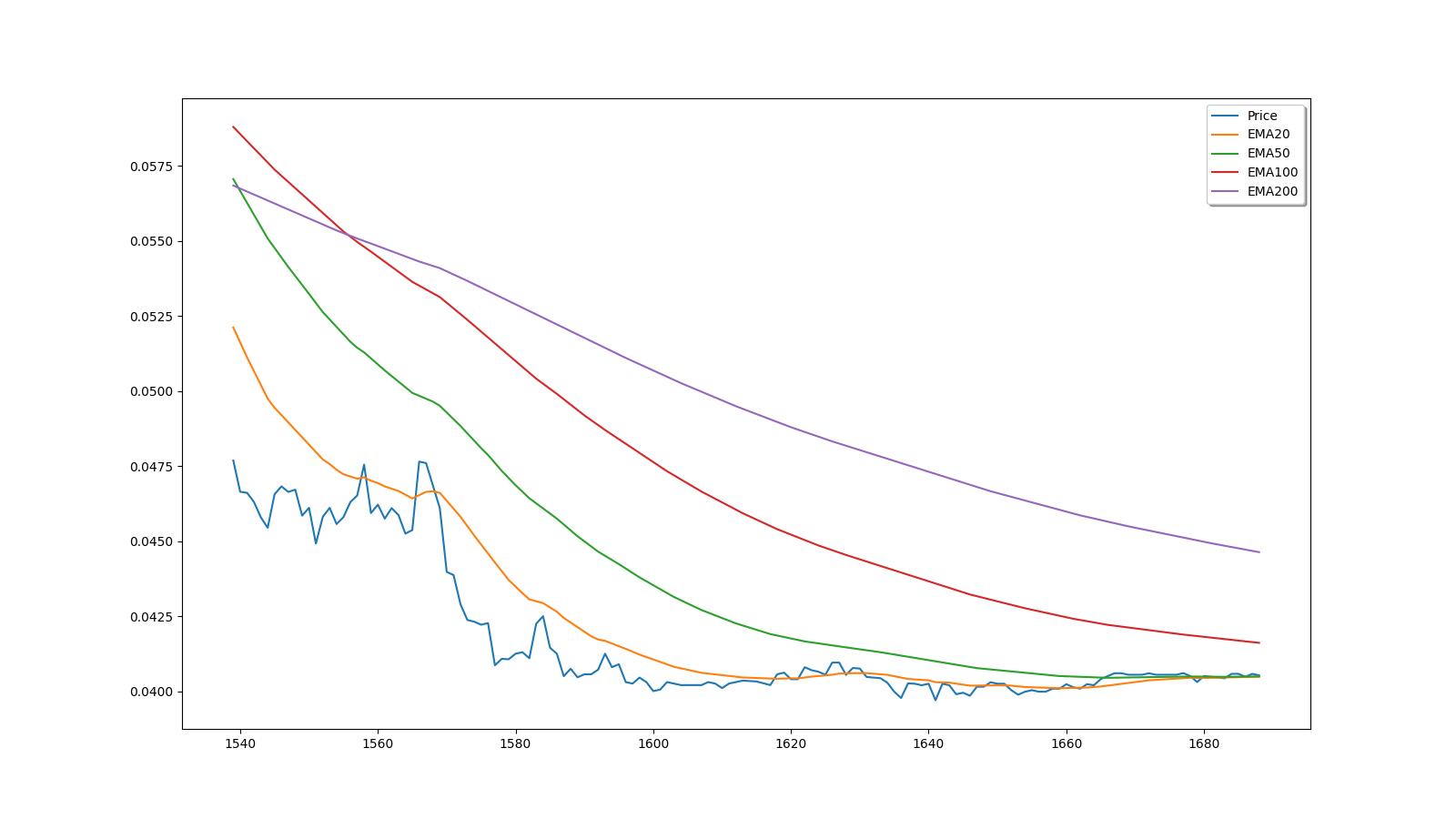 MetaMUI Exponential Moving Averages