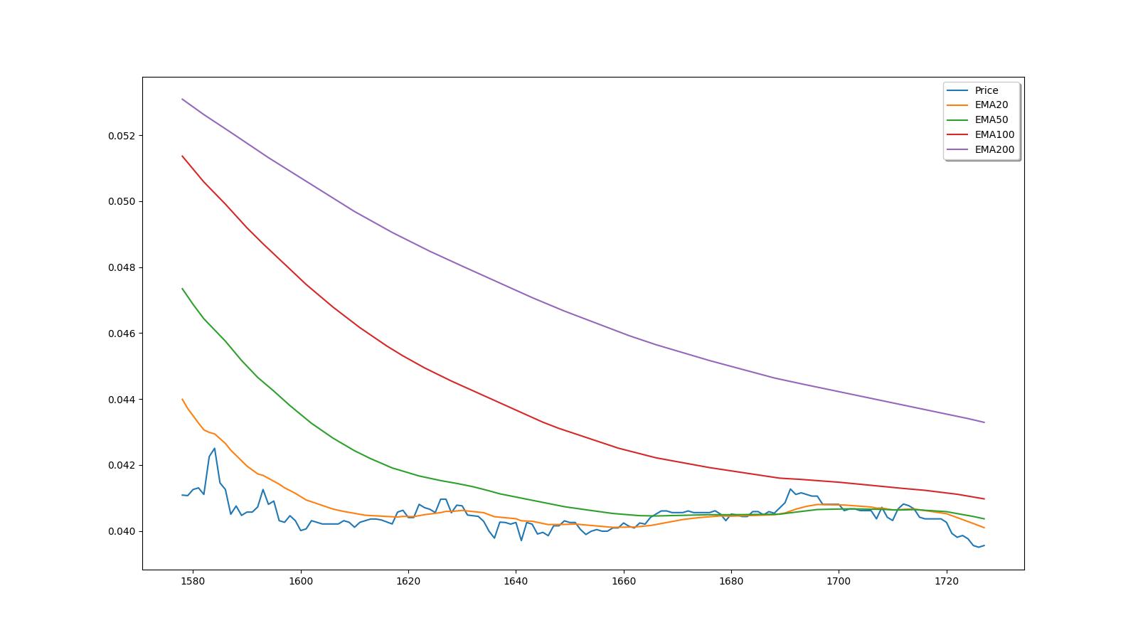 MetaMUI Exponential Moving Averages