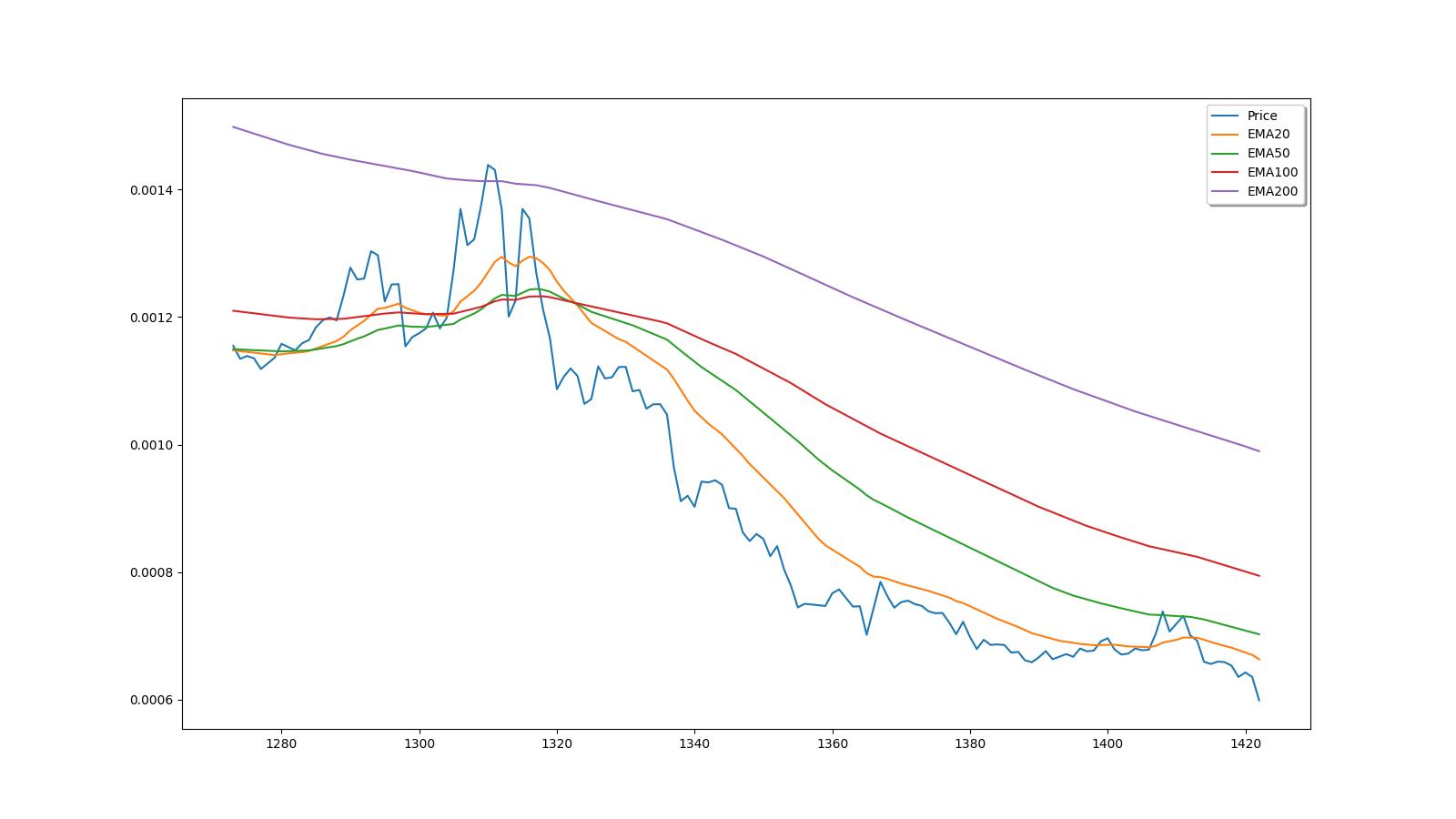 MetaVPad Exponential Moving Averages