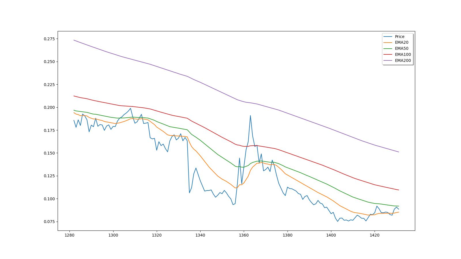 Mina Protocol Price, Chart, Market Cap, MINA Coin Essentials | CoinLore