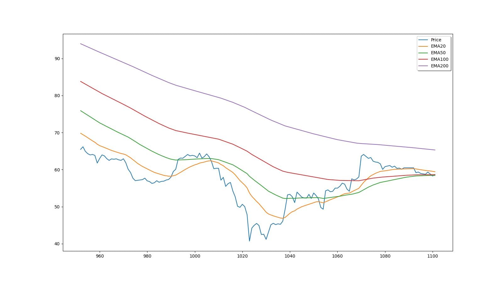 Mixin Exponential Moving Averages