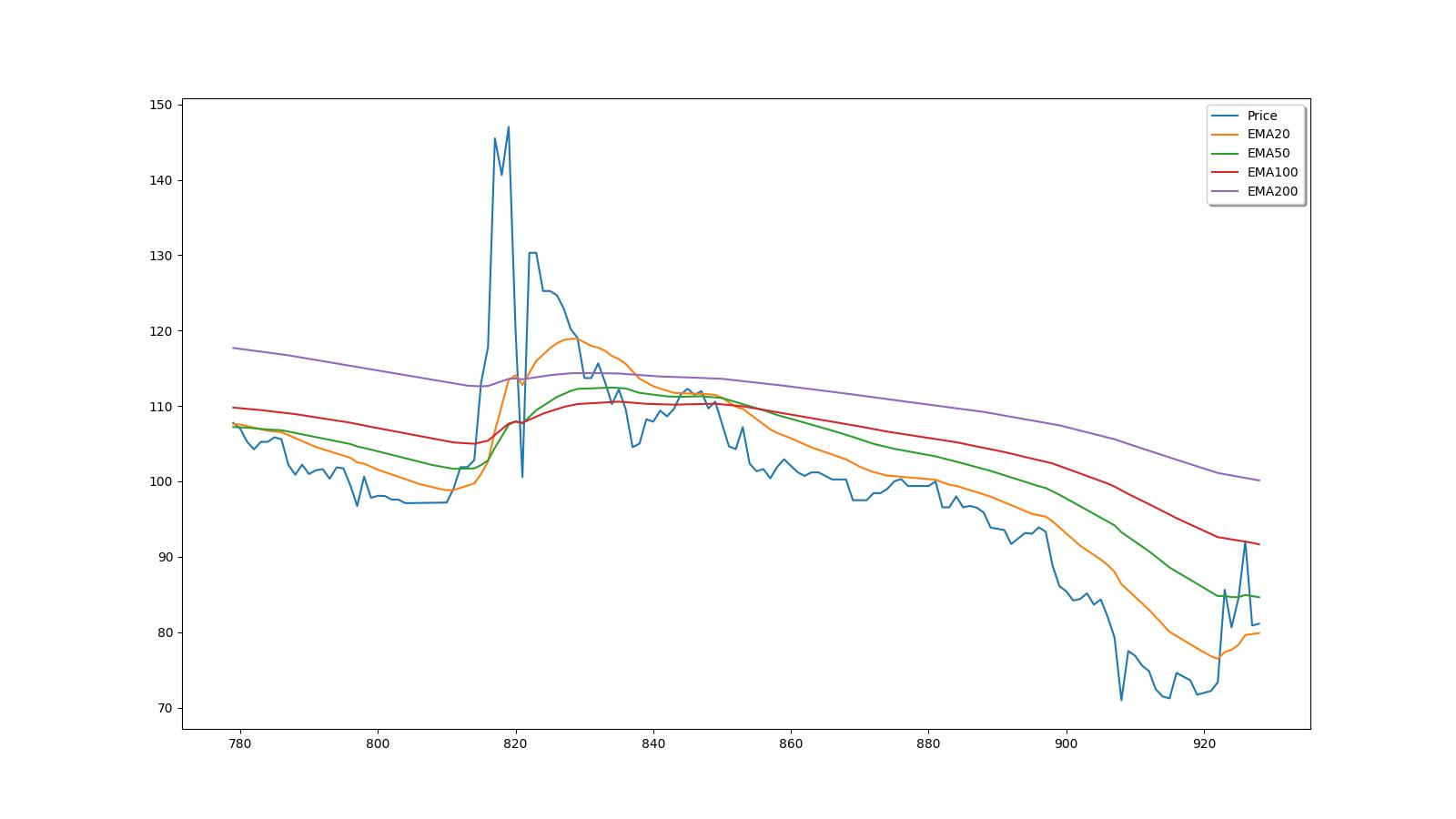 Mixin Exponential Moving Averages