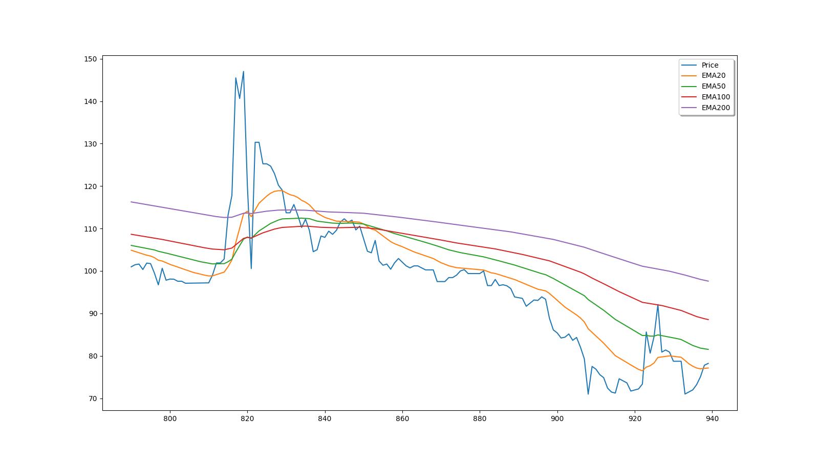 Mixin Exponential Moving Averages