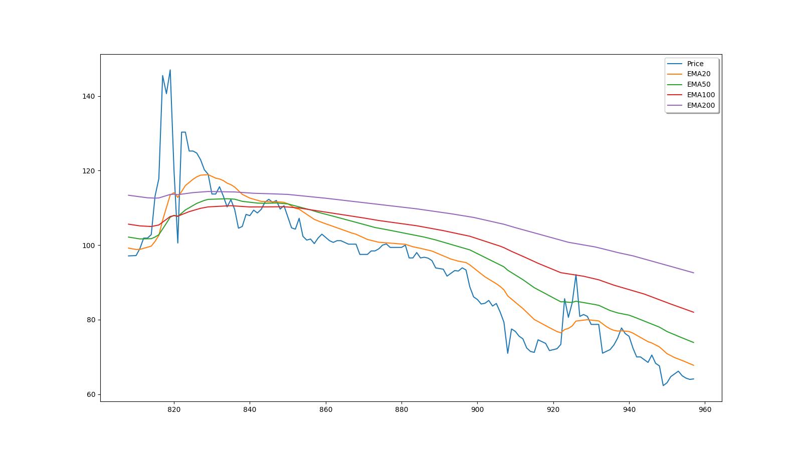Mixin Exponential Moving Averages