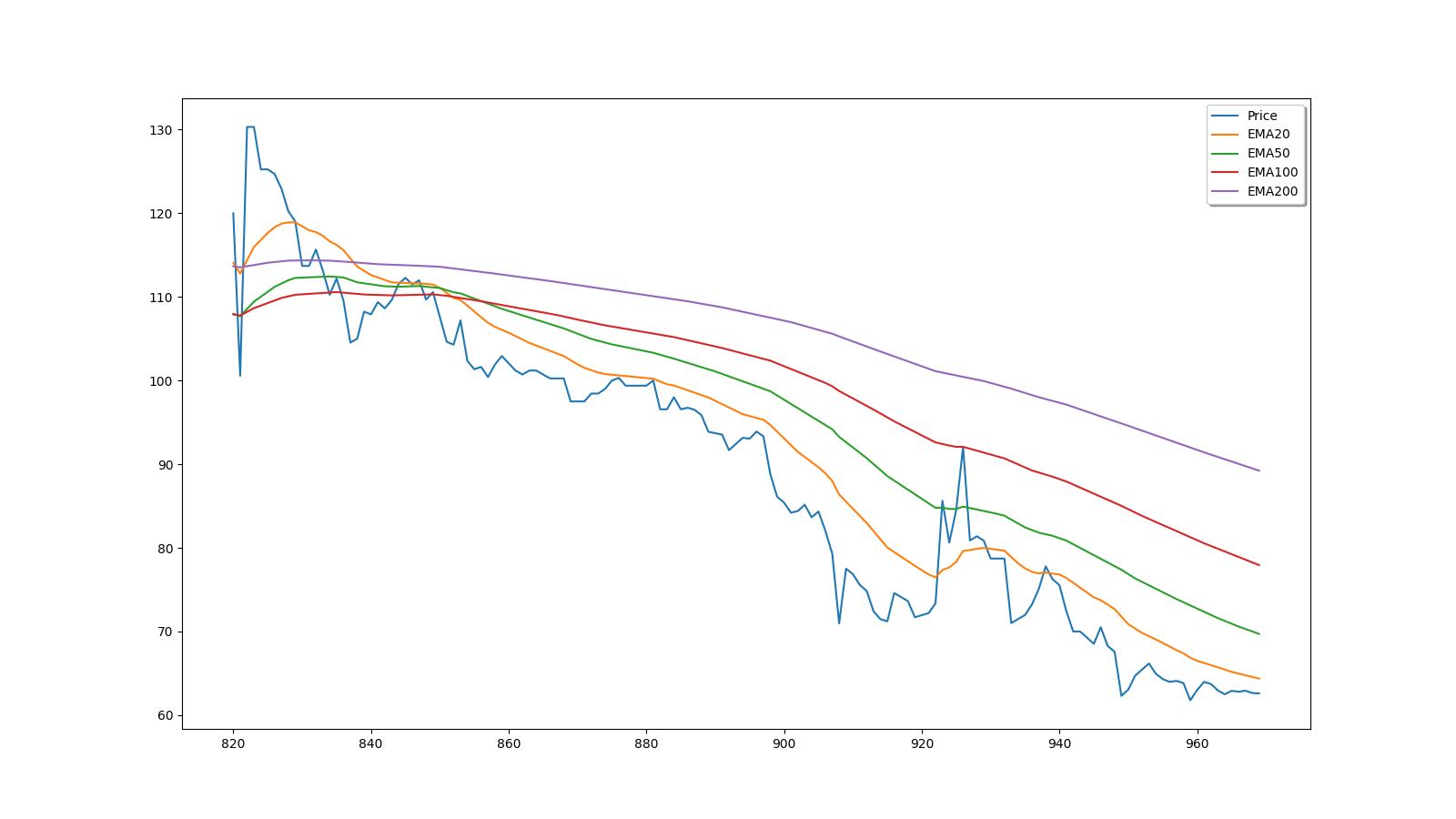 Mixin Exponential Moving Averages