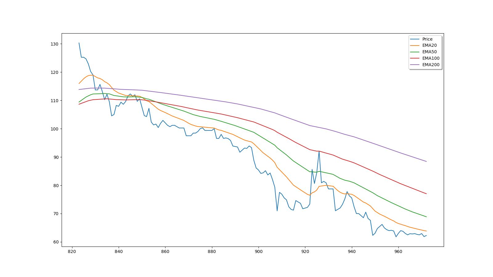 Mixin Exponential Moving Averages