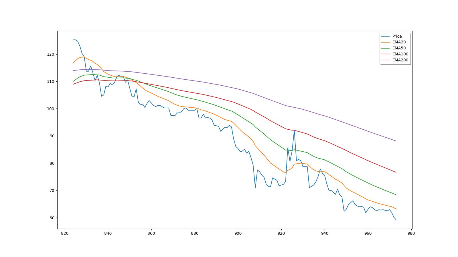 Mixin Exponential Moving Averages