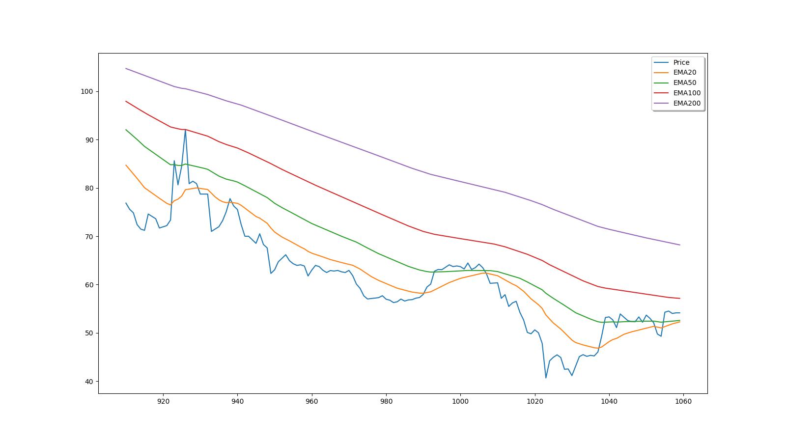 Mixin Exponential Moving Averages