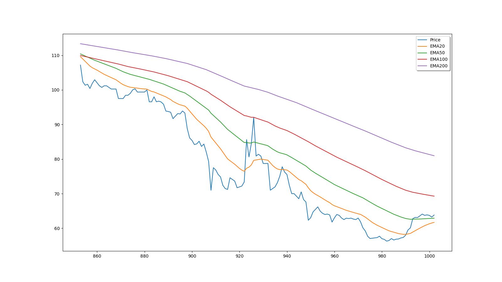 Mixin Exponential Moving Averages
