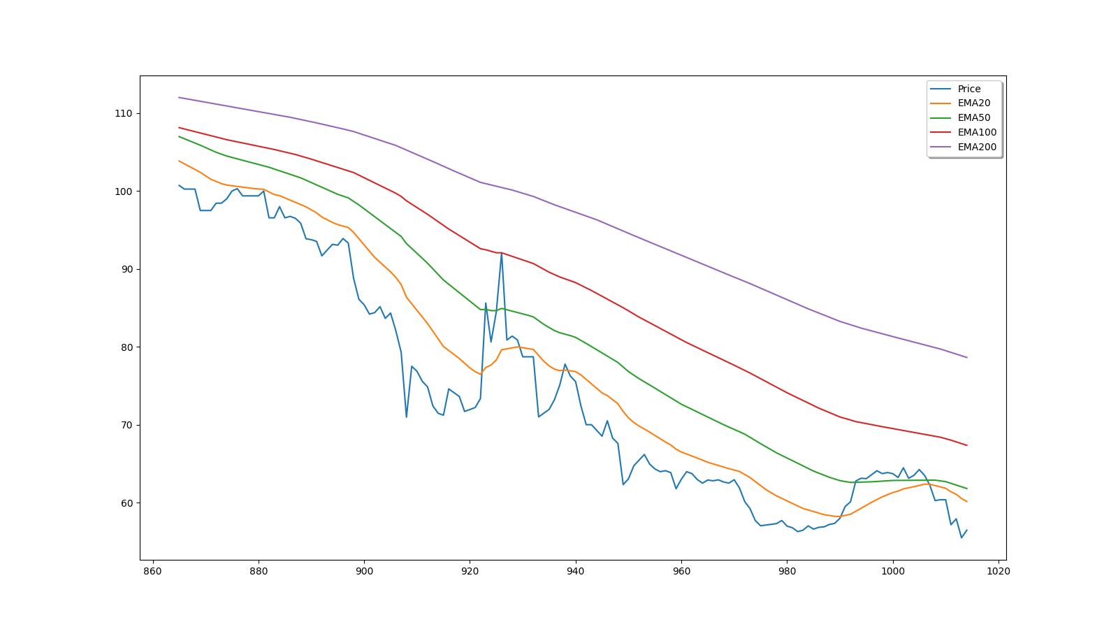 Mixin Exponential Moving Averages