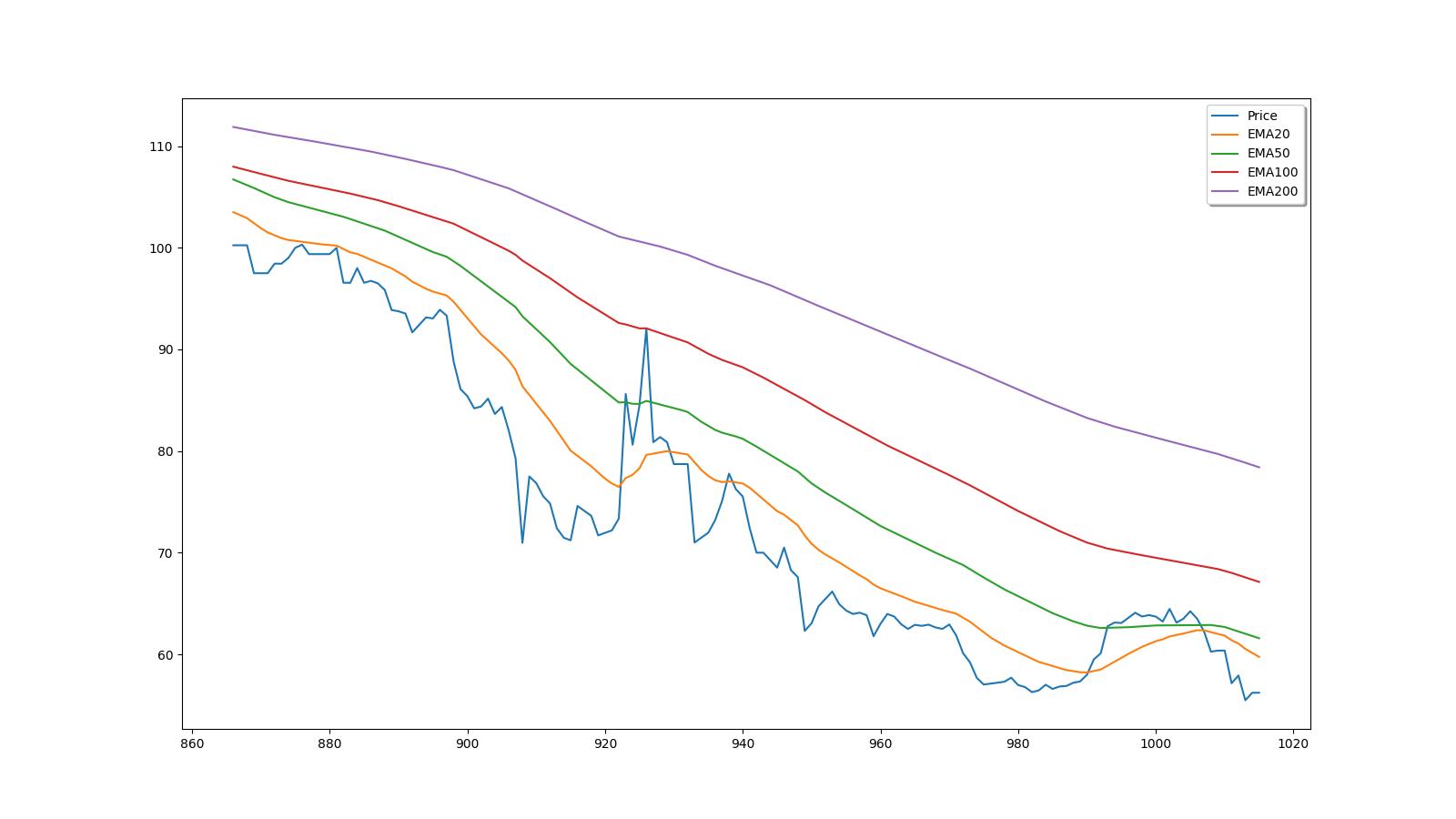Mixin Exponential Moving Averages