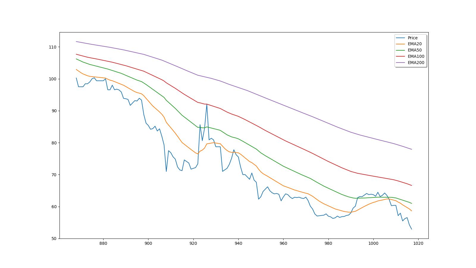 Mixin Exponential Moving Averages