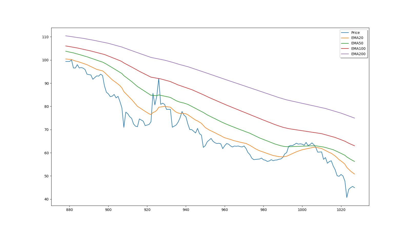 Mixin Exponential Moving Averages