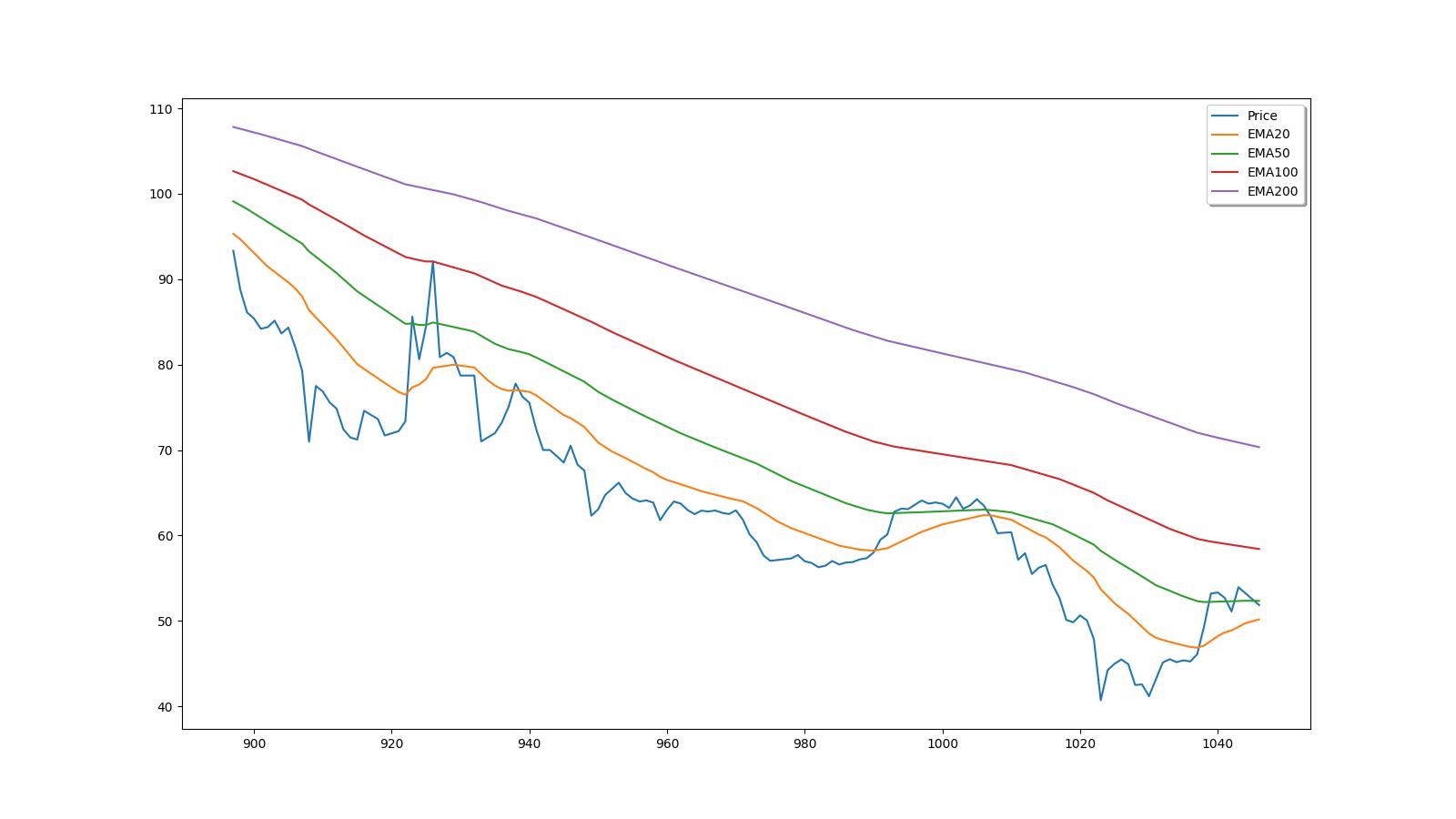 Mixin Exponential Moving Averages