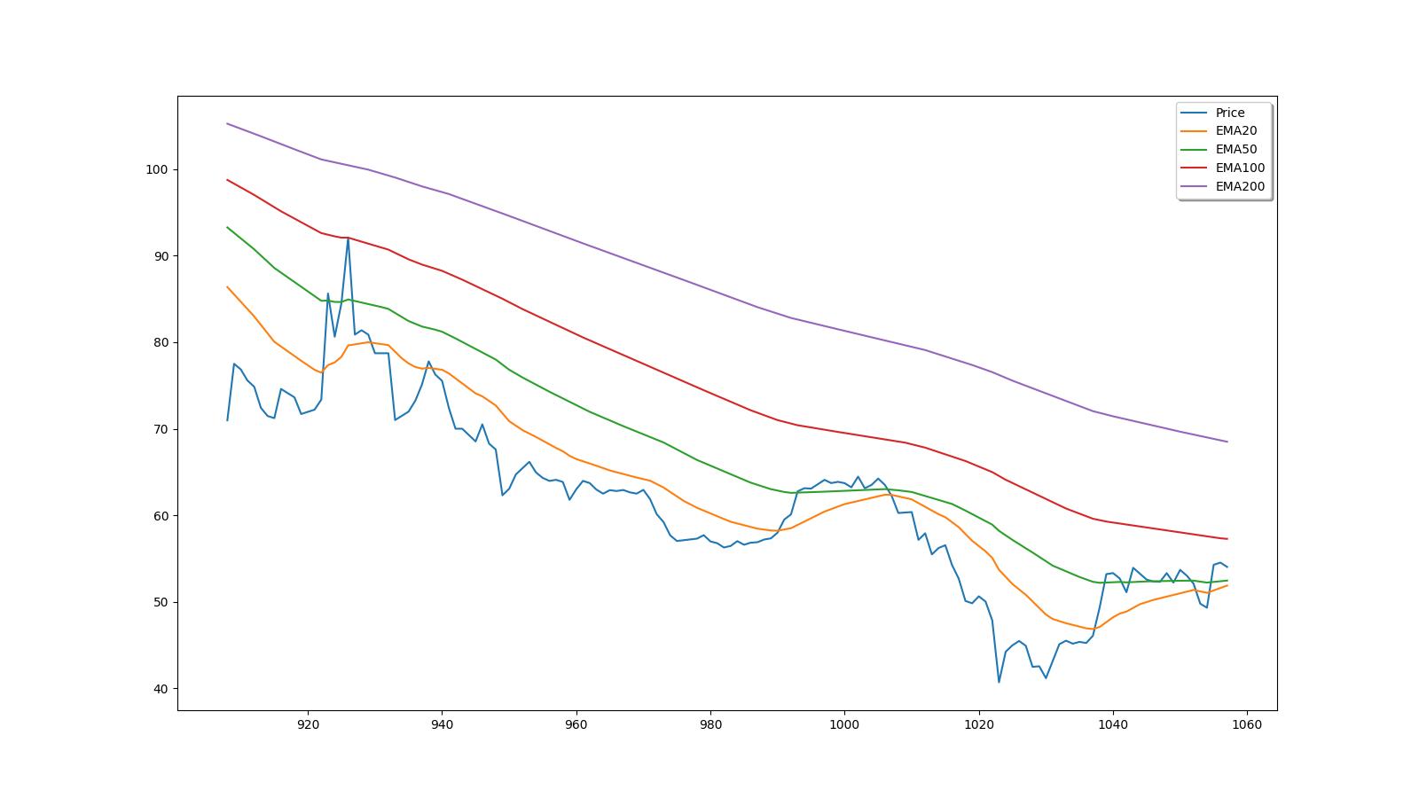 Mixin Exponential Moving Averages