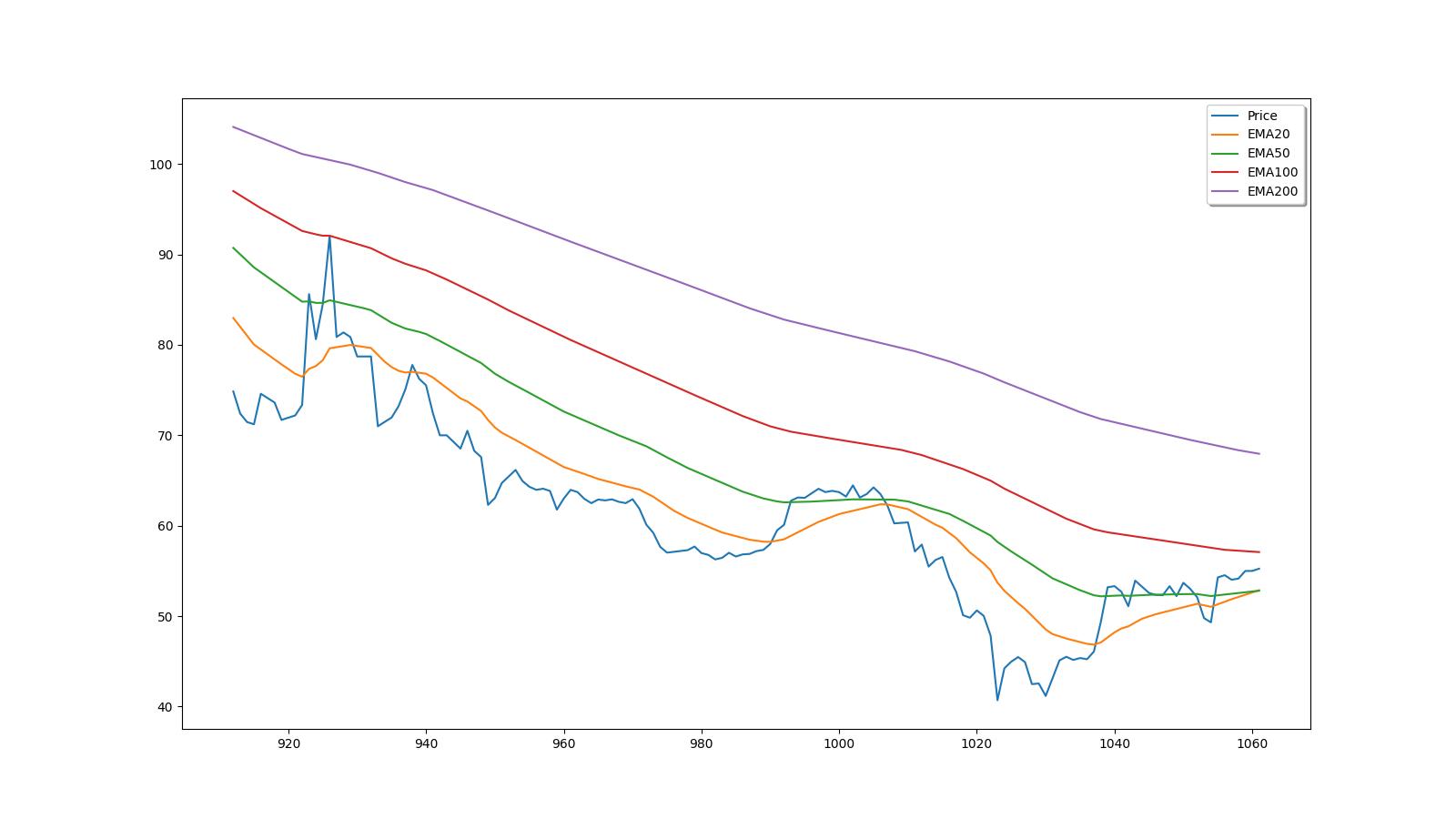 Mixin Exponential Moving Averages