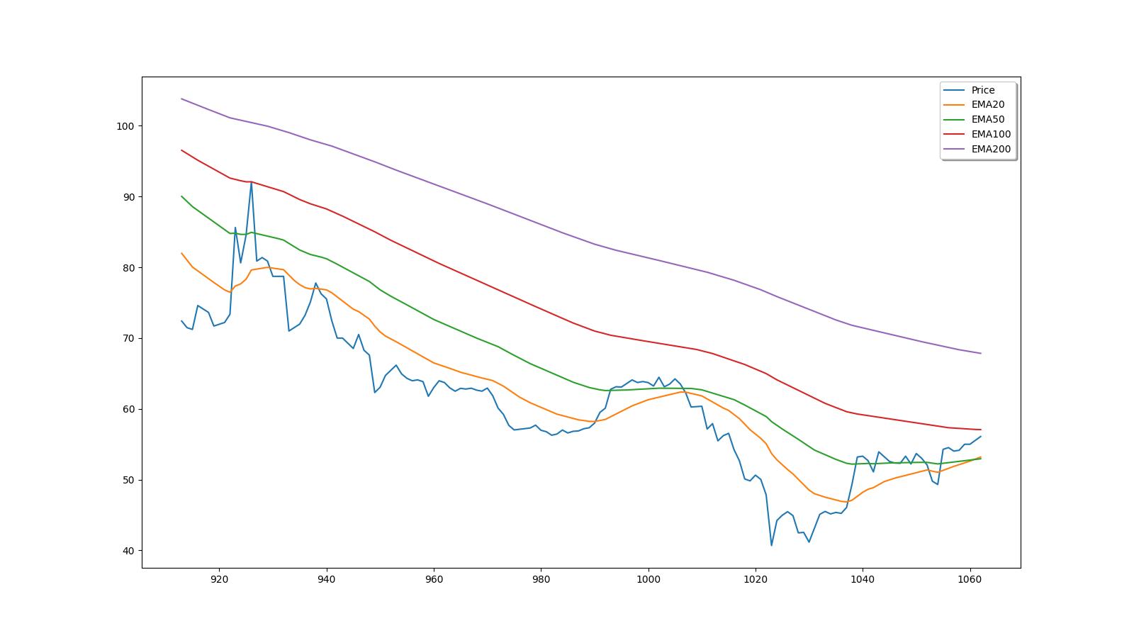 Mixin Exponential Moving Averages