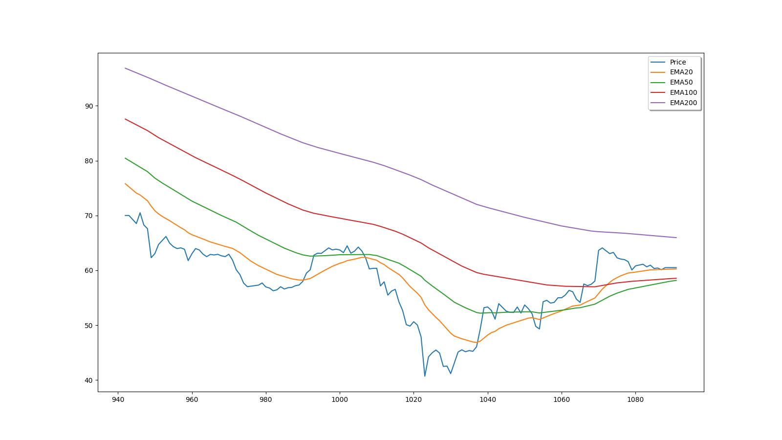 Mixin Exponential Moving Averages