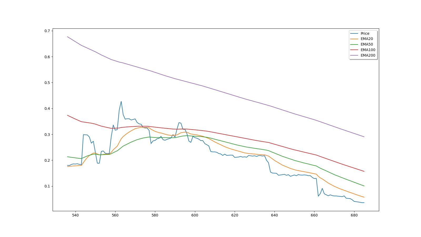 MMX Exponential Moving Averages
