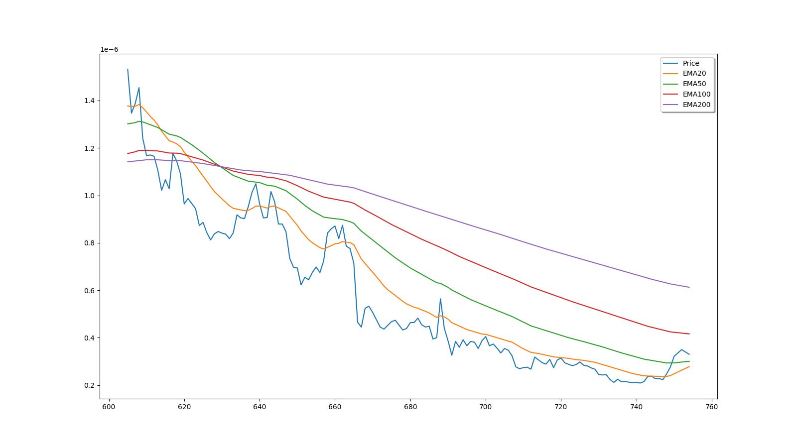 Mog Coin Price, Chart, Market Cap, MOG Coin Essentials | CoinLore