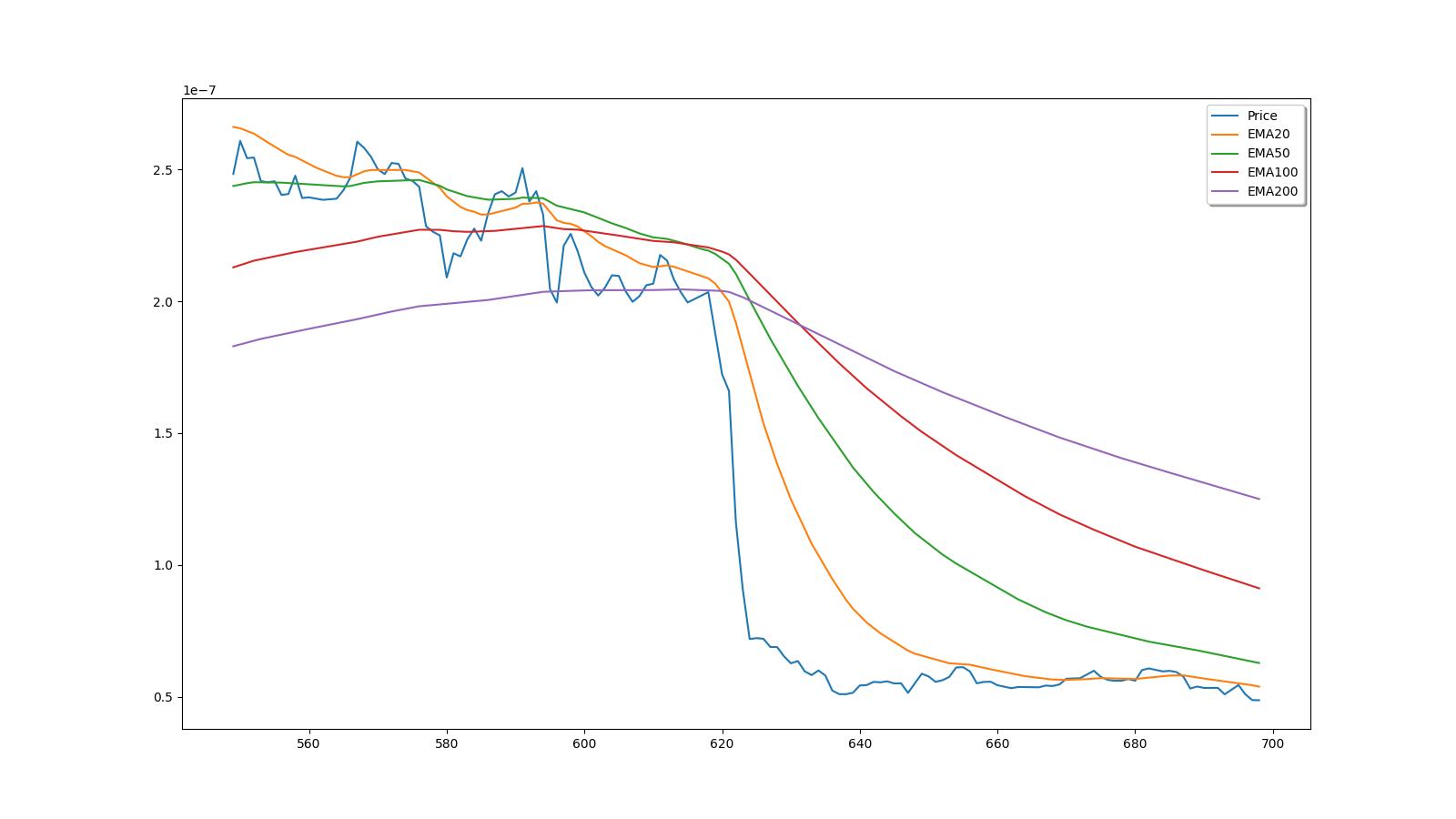 Monke Exponential Moving Averages