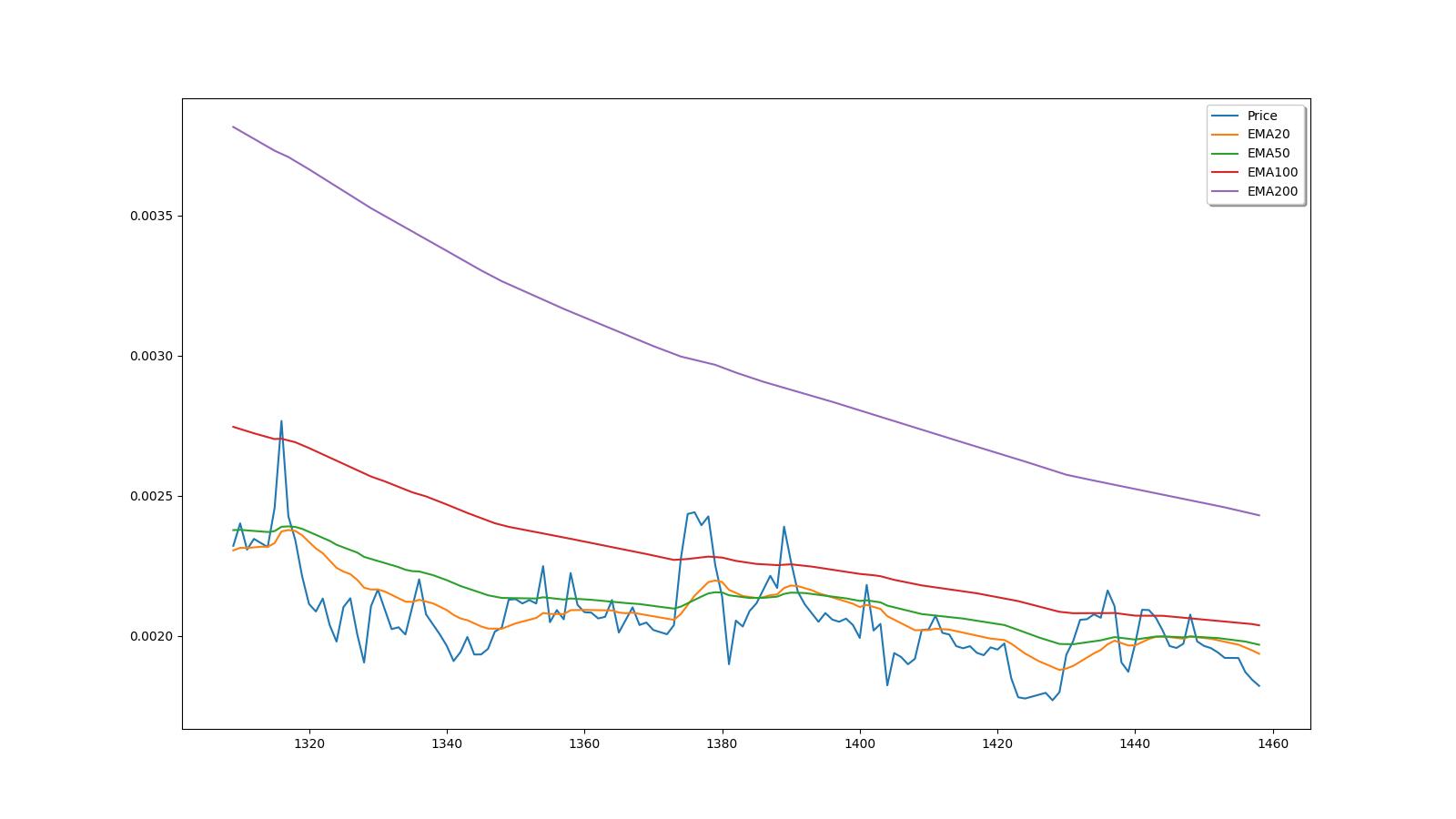 Monsta Infinite Exponential Moving Averages