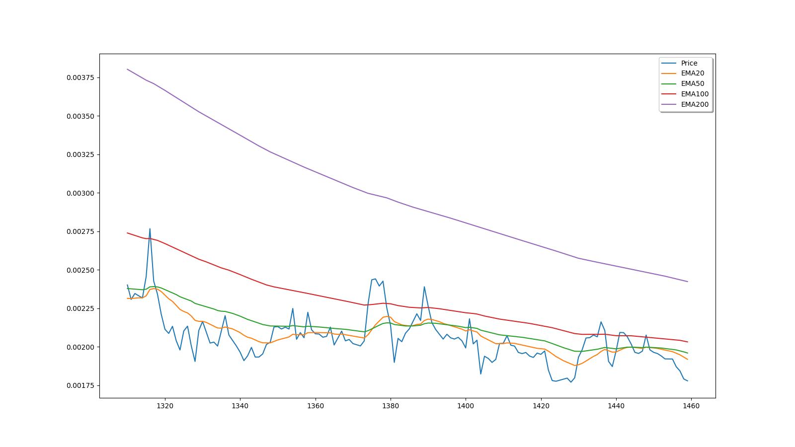 Monsta Infinite Exponential Moving Averages