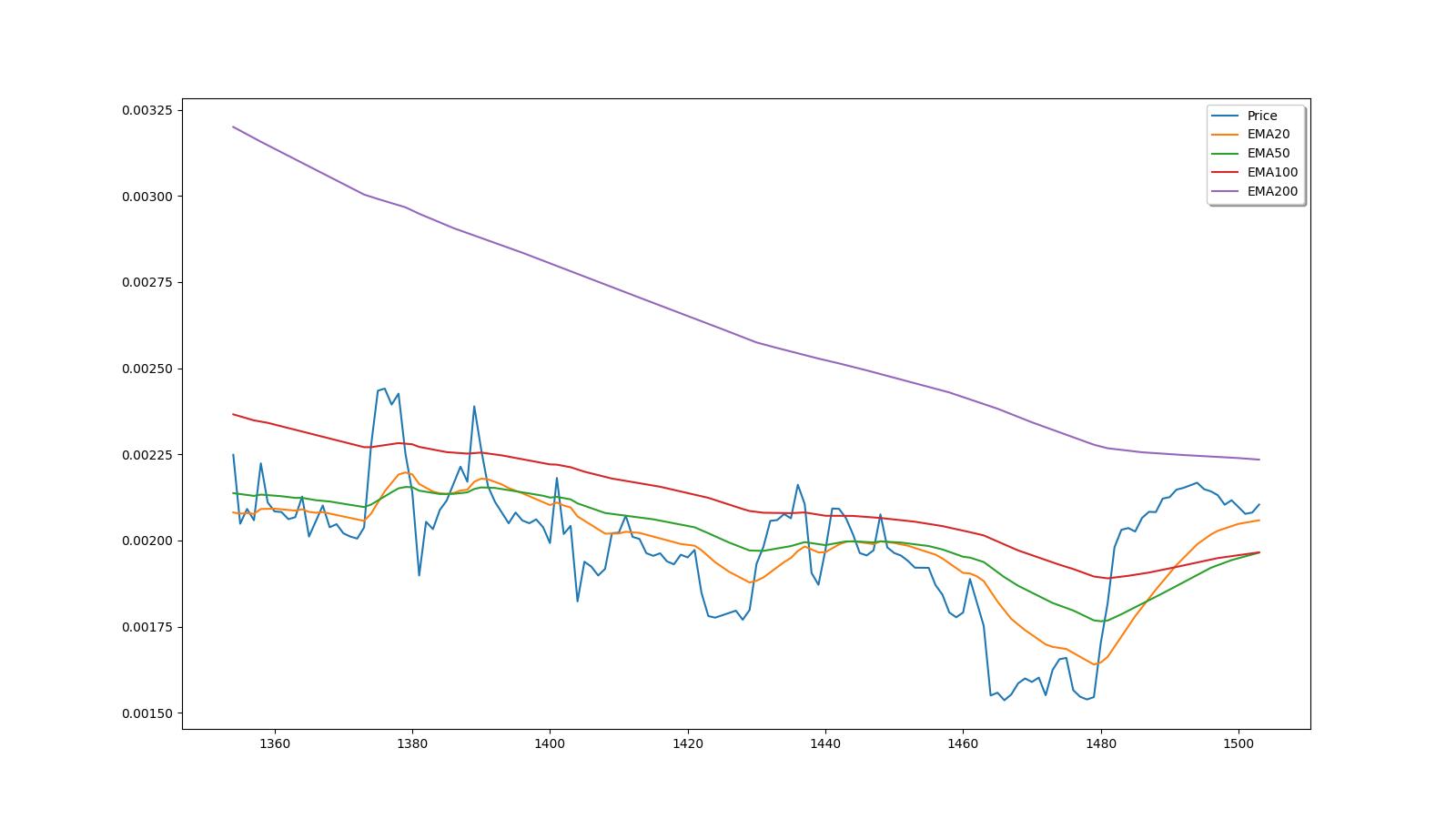 Monsta Infinite Exponential Moving Averages