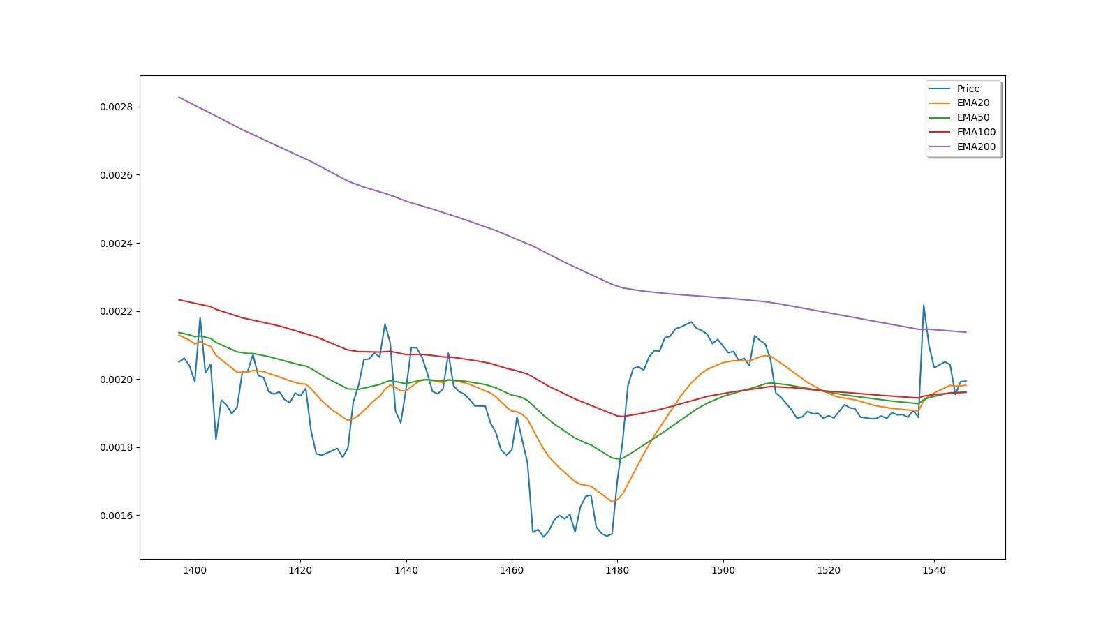 Monsta Infinite Exponential Moving Averages