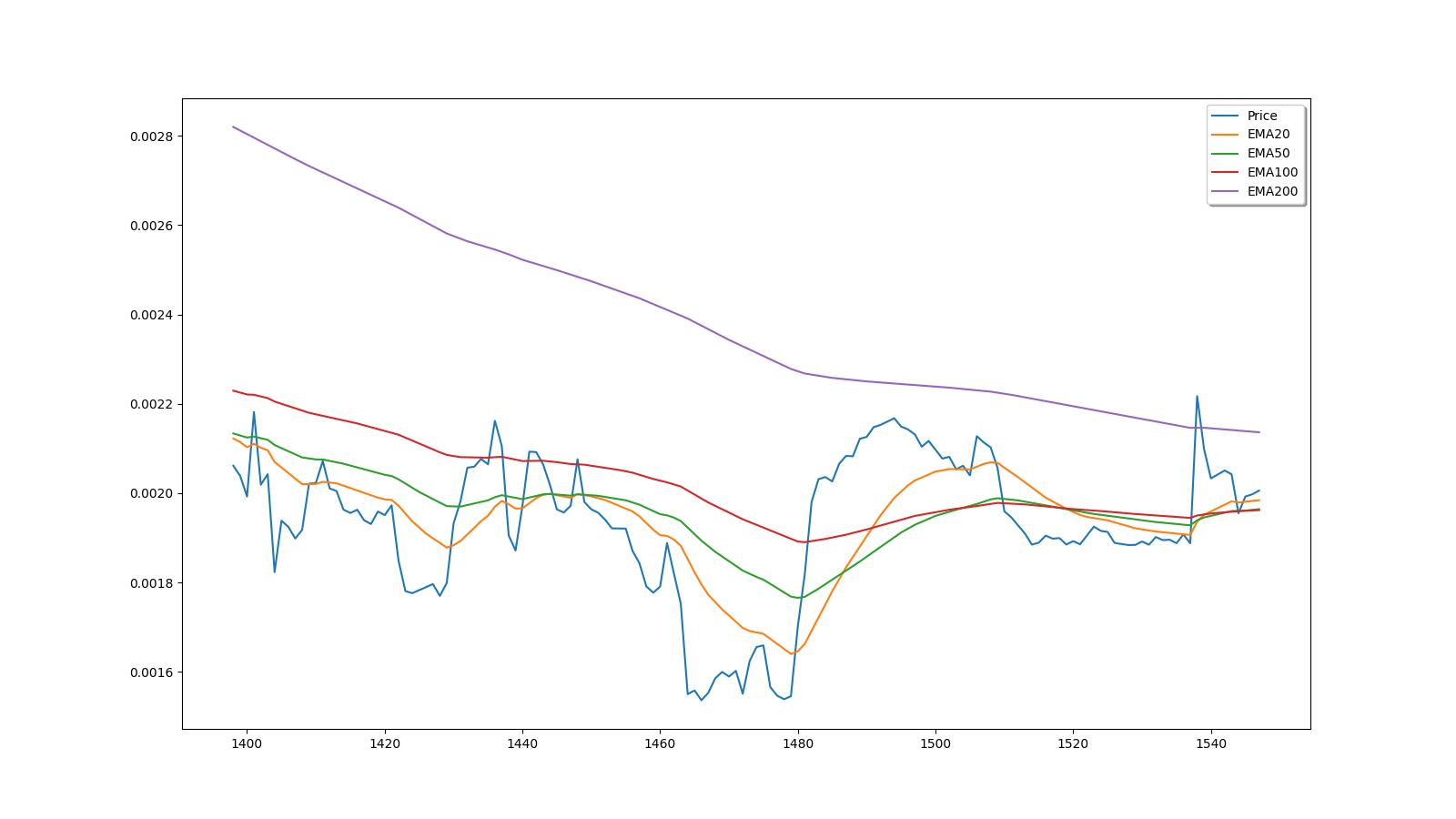 Monsta Infinite Exponential Moving Averages