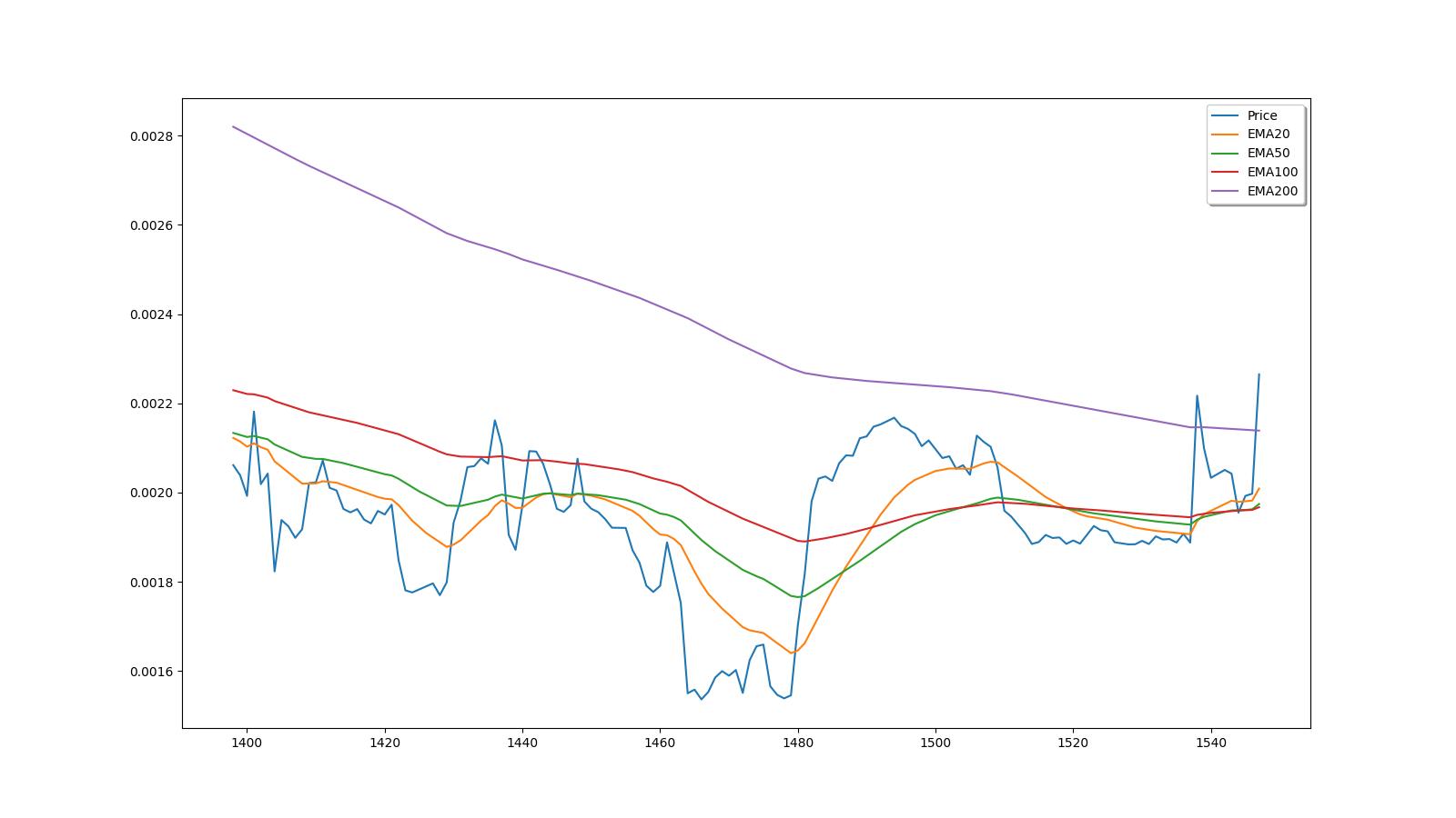 Monsta Infinite Exponential Moving Averages