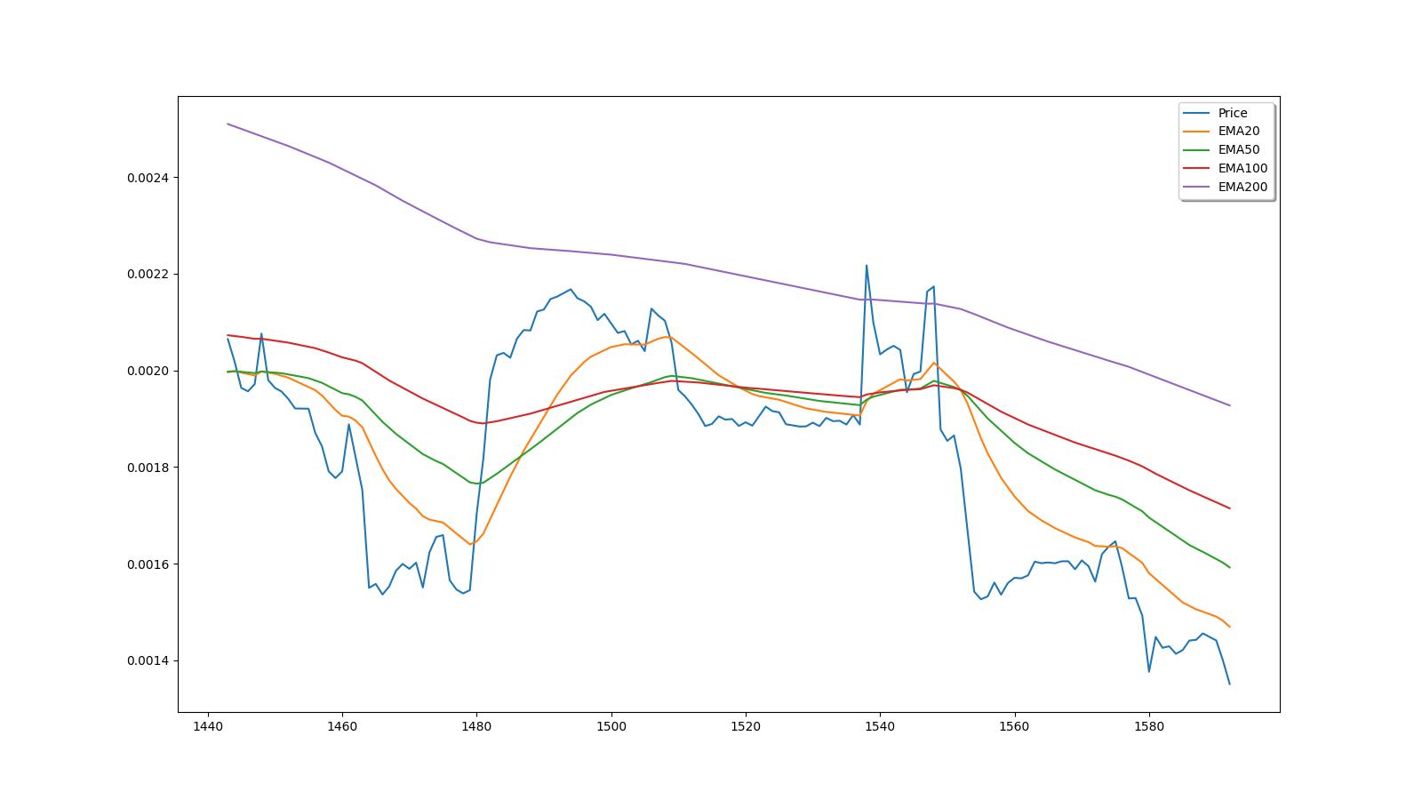 Monsta Infinite Exponential Moving Averages