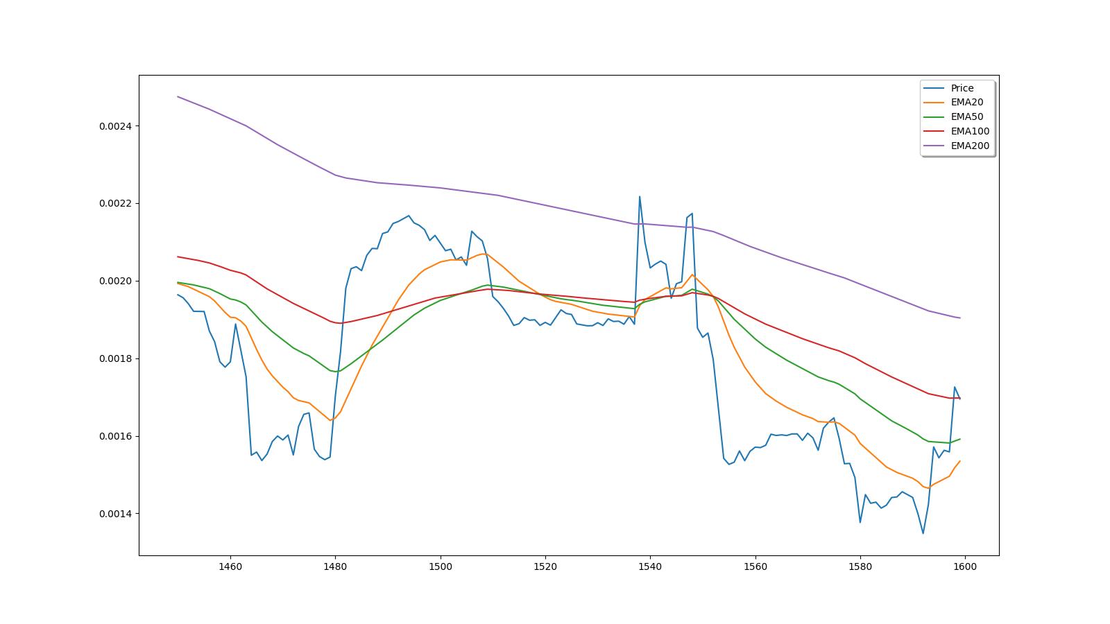 Monsta Infinite Exponential Moving Averages