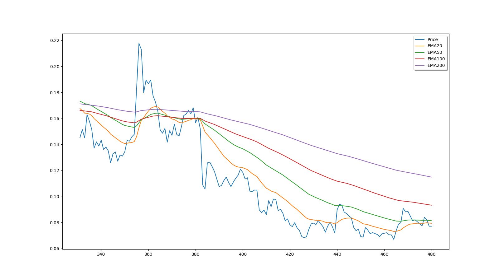 Moo Deng (moodengsol.com) Price, Chart, Market Cap, MOODENG Coin ...