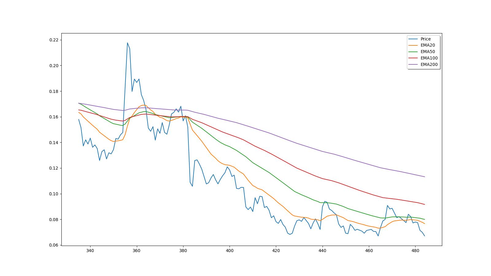 Moo Deng (moodengsol.com) 价格, 图表, MOODENG 完整货币资讯/指标 | CoinLore