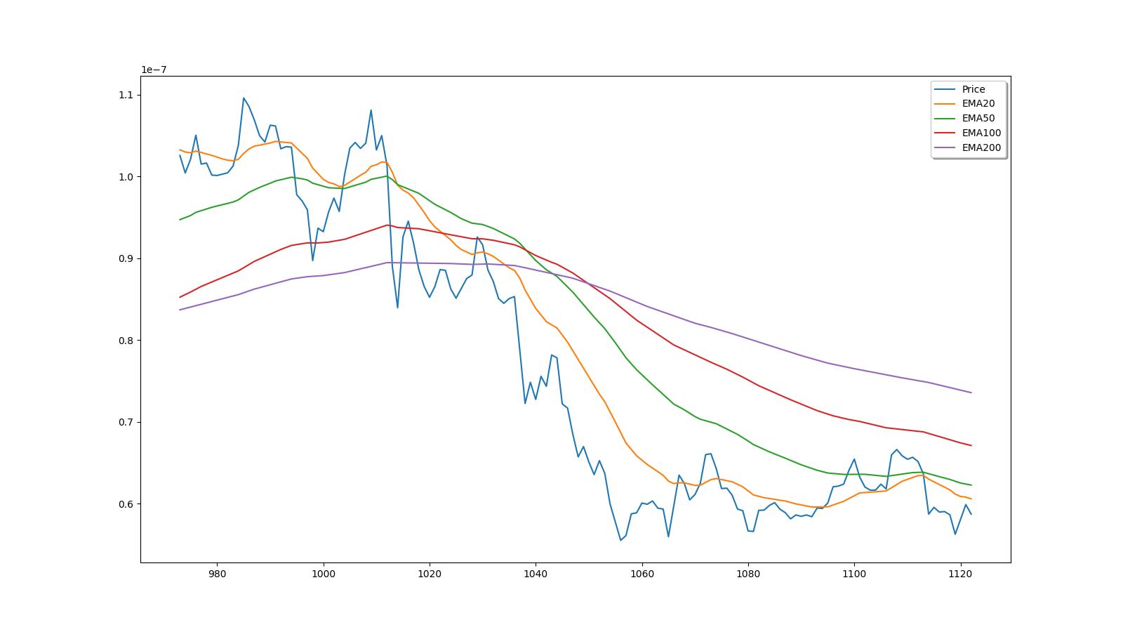 Mops Exponential Moving Averages