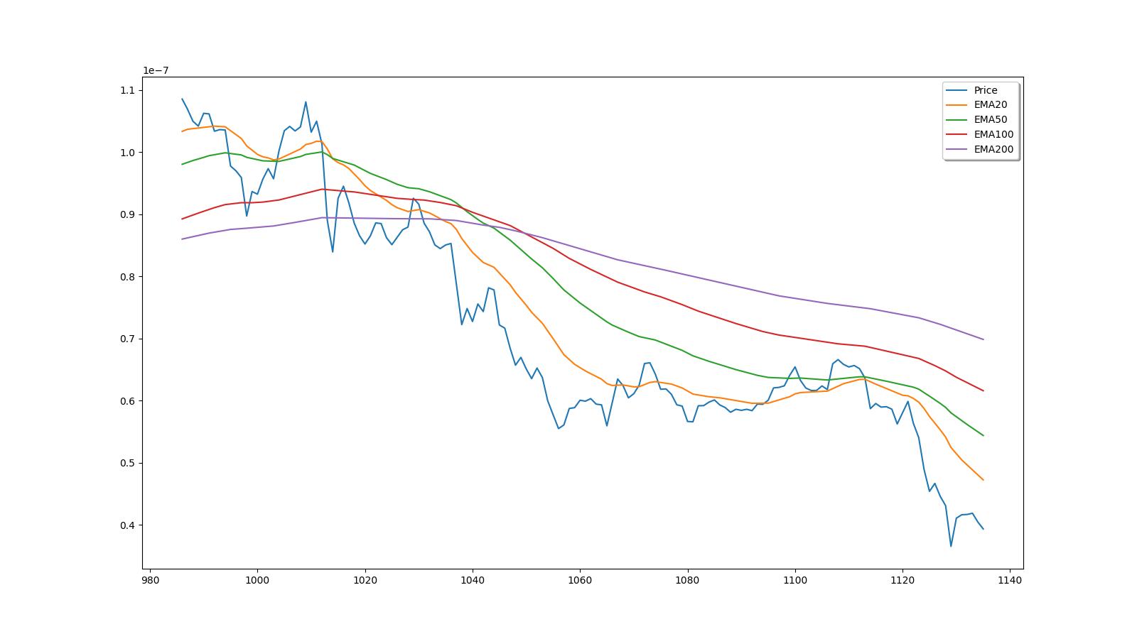 Mops Exponential Moving Averages