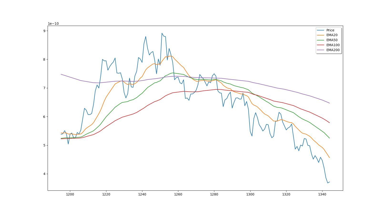 MultiPlanetary Inus Exponential Moving Averages
