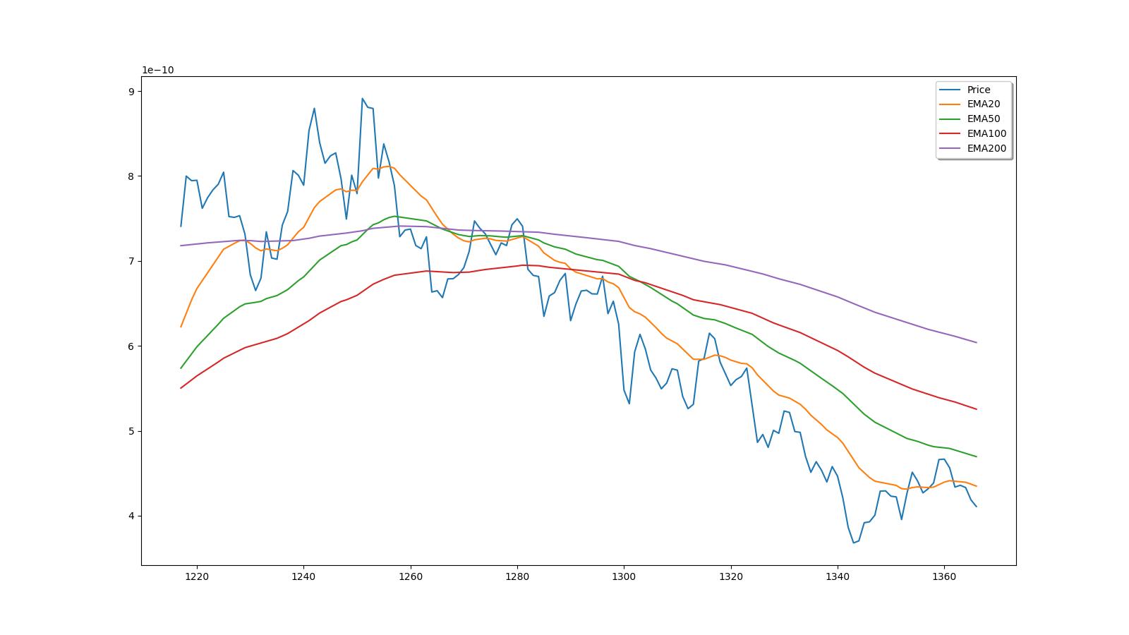 MultiPlanetary Inus Exponential Moving Averages