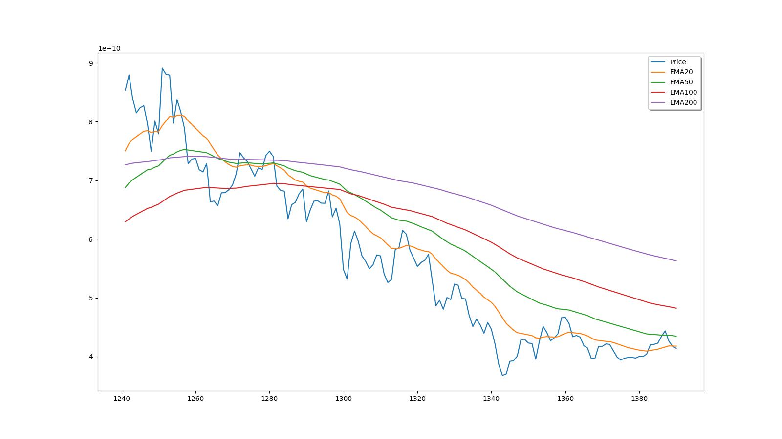 MultiPlanetary Inus Exponential Moving Averages